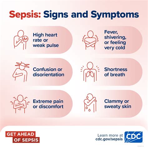 Get Ahead Of Sepsis Toolkit Sepsis Cdc