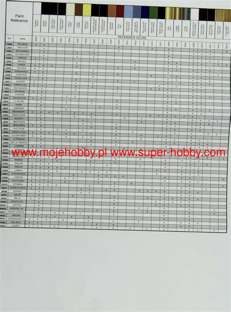 Ulises Rc Occre 61001