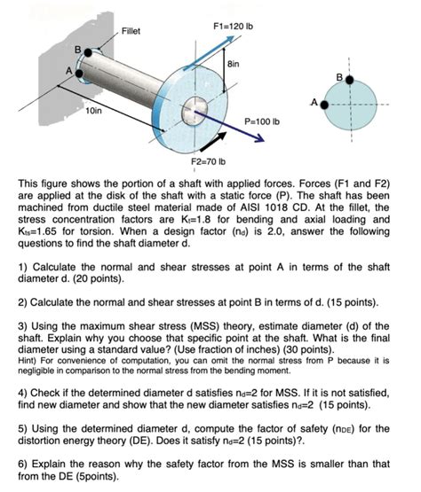 Solved The Maximum Internal Torque Is Always Found In The Chegg