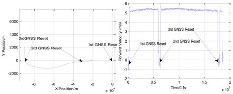 A Novel Ins And Doppler Sensors Calibration Method For Long Range Underwater Vehicle Navigation