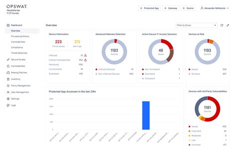 Comprehensive Zero Trust Platform Metadefender Access Opswat