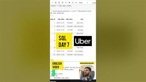 Day7 𝐒𝐐𝐋 𝐢𝐧 𝟔𝟎 Seconds Youtube