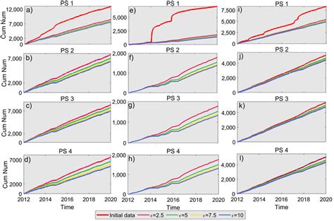 Figure A4 Cumulative Number Of The Initial Datasets Red Line And Download Scientific Diagram
