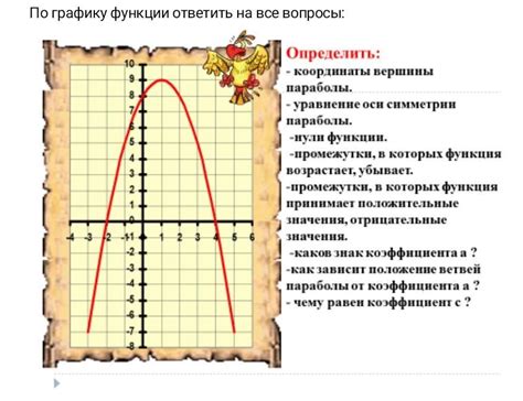 По графику функции ответить на все вопросы Определить координаты