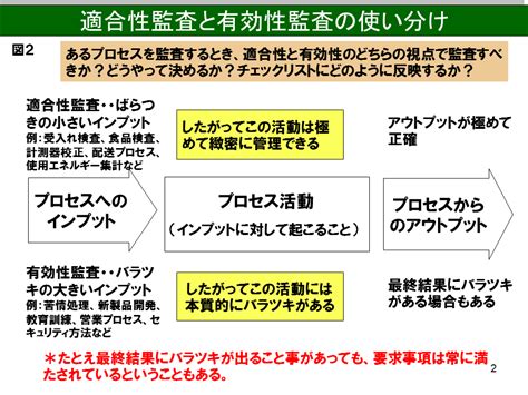2015年改訂版に向けて、将来の内部監査を考える 株式会社 エイチ・フォー 経営力強化のための攻めのbcp bcm（事業継続マネジメント）を含む統合マネジメント支援