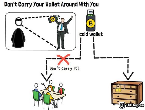 Is Cryptocurrency Safe Effective Wallet Safety Practices