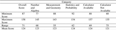 Table 1 From Australias Literacy And Numeracy Test For Initial Teacher
