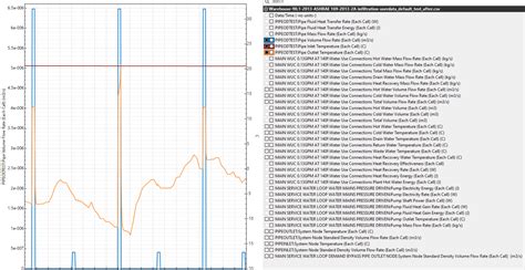 No Flow Through Pipe When Modeled Before A Wateruseconnection Object