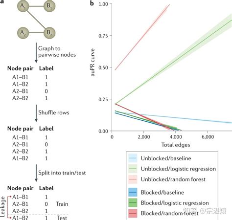 导航在基因组学中应用机器学习的陷阱 2 依赖 知乎
