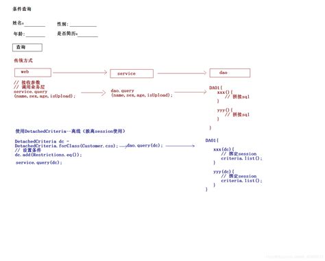 Hibernate的查询数据库方法「已注销」的博客 Csdn博客hibernate怎么查询数据库