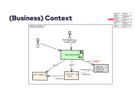 Explain Your Architecture Using Arc42 Speaker Deck