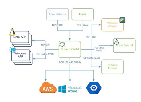 New Set Of Powerpoint Icons And Images Nutanix Hci And Hybrid Cloud