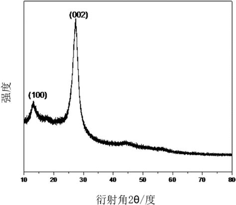 High Efficiency Carbon Self Doped Graphite Phase Carbon Nitride Visible Light Photocatalyst And