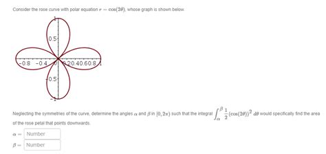 Solved Consider The Rose Curve With Polar Equation R Chegg