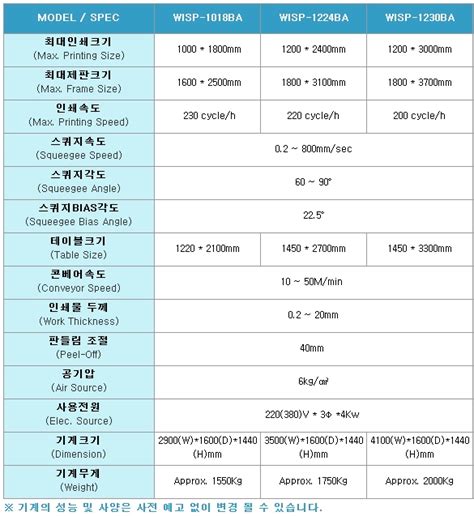 대형 전자동 스크린 인쇄기 인쇄설비 스크린인쇄기전문티제이솔리텍