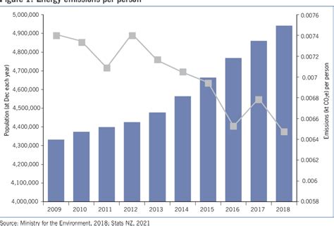 Figure 1 From Taking A Just Transition Approach To Practical Decision Making Semantic Scholar