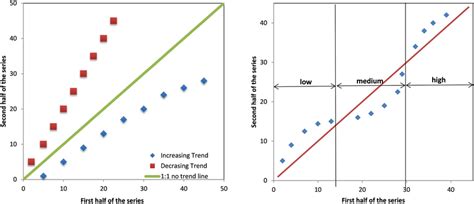 Innovative Trend Analysis Methodology Download Scientific Diagram