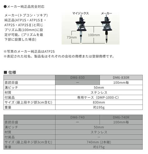【楽天市場】マイゾックス Dm用ピンポール 6mmφ 800mm Dm6 830r トプコン 杭ナビ用 360°プリズムatp2s 対応