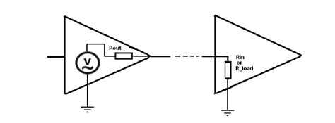 Input Impedance Output Impedance Forum For Electronics