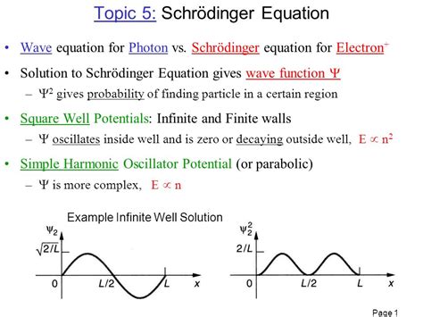 electron wave equation