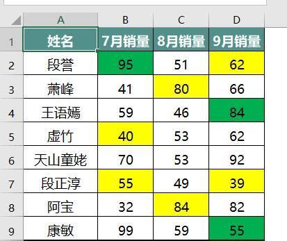 Excel中隔行或隔列求和的方法 趣帮office教程网 Excel中隔行或隔列求和的方法 趣帮office教程网