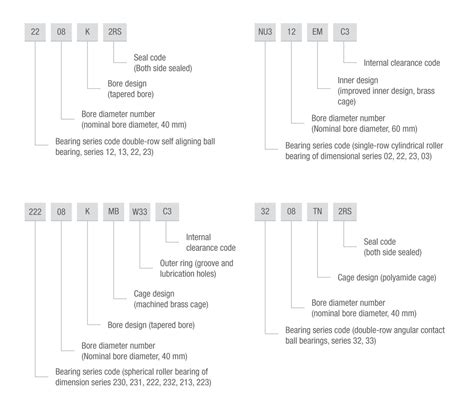 Understanding The Bearing Designation System Codex