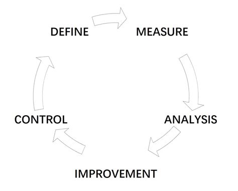 How To Find And Reduce Bottlenecks In Production Éliter Packaging Machinery How To Reduce