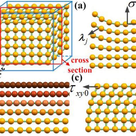 The Schematics Of A 3d Lattice Model A Atoms On The Cutting Surface Download Scientific
