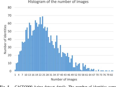 Figure 1 From Consensus Agent Deep Reinforcement Learning For Face
