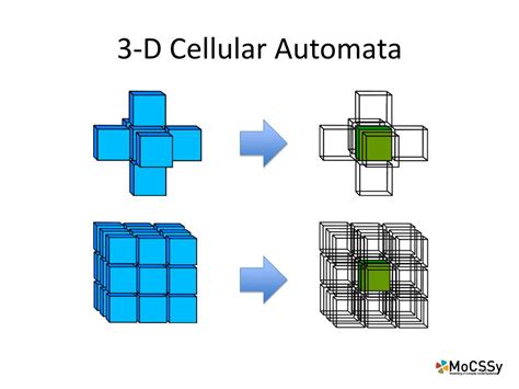 Ppt Cellular Automata Powerpoint Presentation Free Download Id4217426
