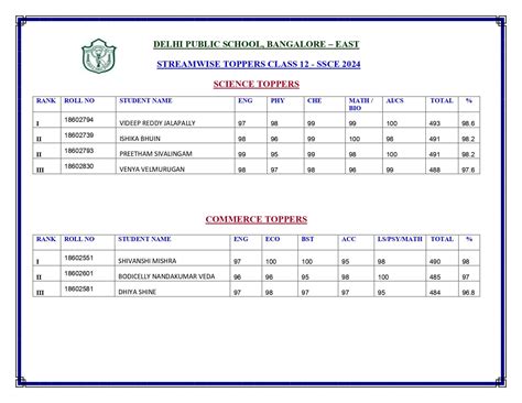 Class Xii Aissce 2023 2024 Dps Bangalore
