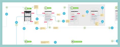 Wireframes Magazine User Flow