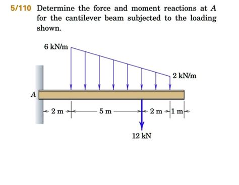 Solved 5 110 Determine The Force And Moment Reactions At A For The Cantilever Beam Subjected To