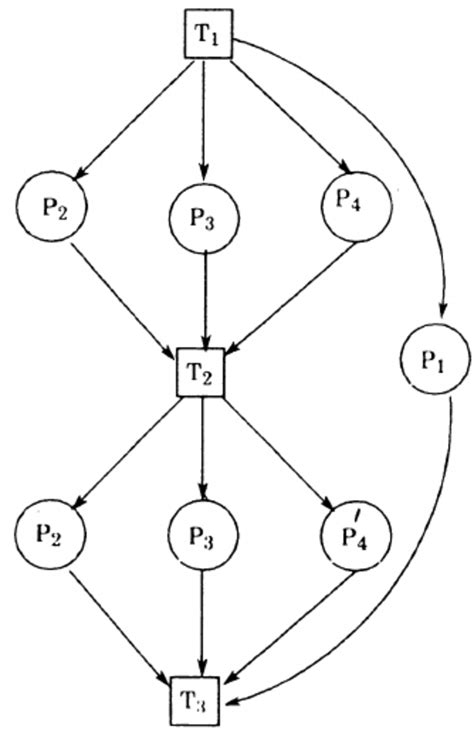 A Synchronization Graph Download Scientific Diagram