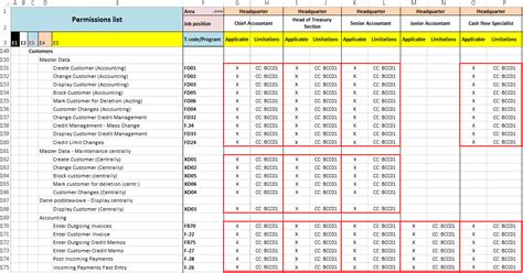Authorizations In SAP Systems All For One Poland
