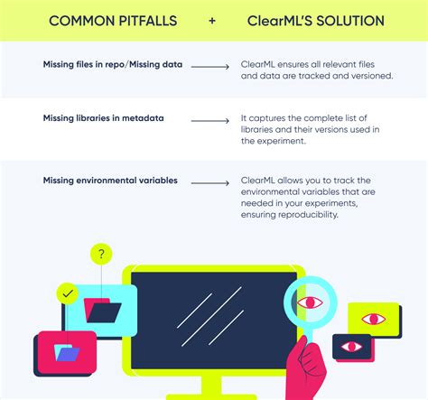 Experiment Tracking Done Right Relevancy And Best Practices