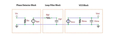 RF Tutorial Lesson Exploring Phase Locked Loops Emagtech Wiki