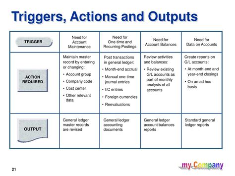 Ppt General Ledger Powerpoint Presentation Free Download Id 4040311