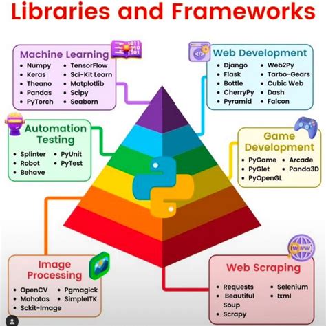Python Libraries And Frameworks For Modern Developers Drug Chemistry Research Center Posted On