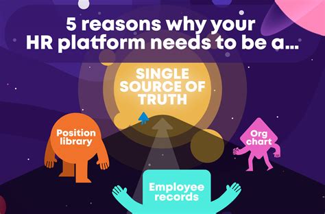 5 Reasons Why Your HR Platform Needs To Be A Single Source Of Truth