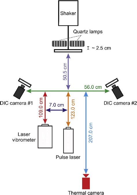 Schematic Diagram Of Test Setup Download Scientific Diagram