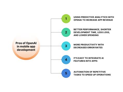 Pros And Cons Of Using Openai In Mobile App Development Gizzette