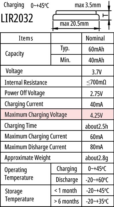Kurs Arduino Zegar Czasu Rzeczywistego Rtc Ds3231 Zrozumieć Elektronikę