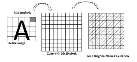 Diagonal Feature Extraction Download Scientific Diagram