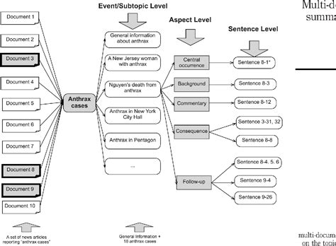 Figure 2 From Multi Document Summarization Of News Articles Using An