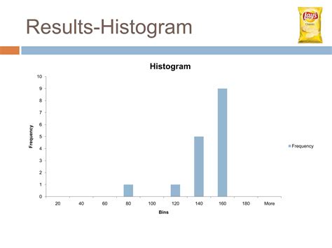 Regression Analysis Project Ppt