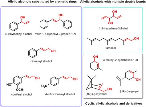 Catalytic Isomerization Of Branched Allylic Alcohols By Water Soluble