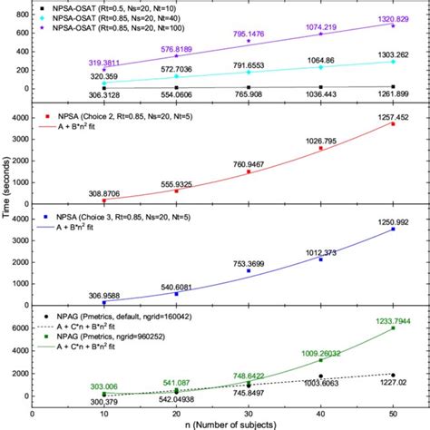The Observation Vs Individual Prediction And The Observation Vs Download Scientific Diagram