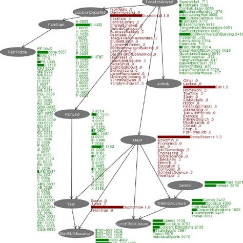 A General Bayesian Network For Next Location Prediction With ‘location