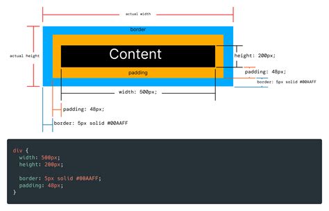 ang box sizing ng css ⋅ antares programming